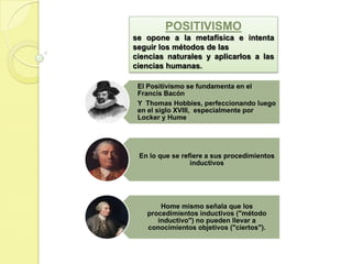 POSITIVISMO | PPTX