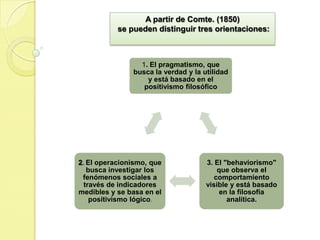 POSITIVISMO | PPTX