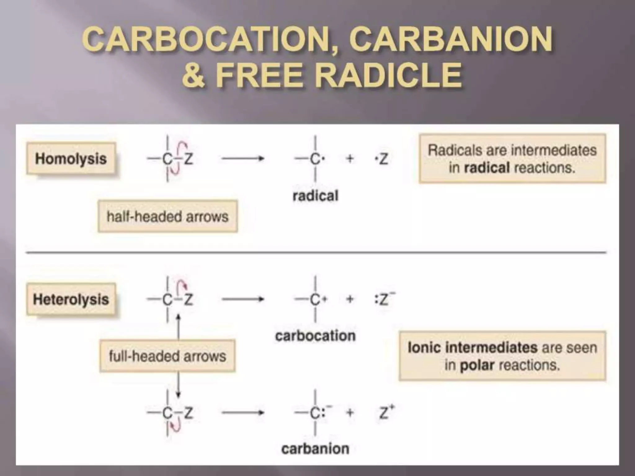 REACTION INTERMEDIATE ,CARBENE,CARBOCATION,CARBANION,FREE RADICLE,NITRINE | PPTX