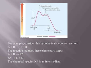 REACTION INTERMEDIATE ,CARBENE,CARBOCATION,CARBANION,FREE RADICLE ...