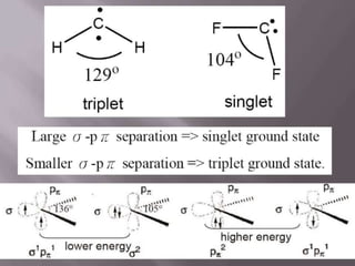 REACTION INTERMEDIATE ,CARBENE,CARBOCATION,CARBANION,FREE RADICLE ...