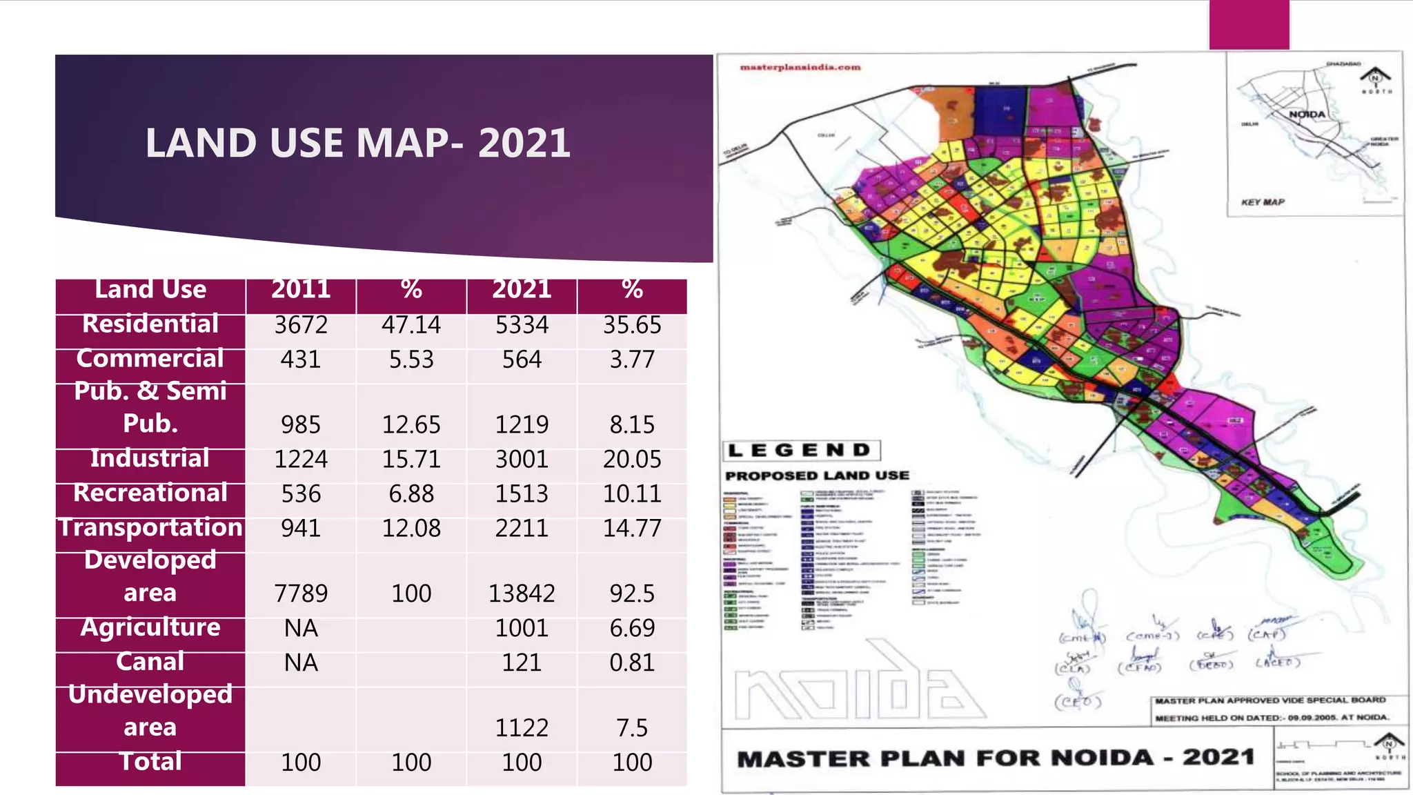 Noida Master Plan 2021 | PPTX