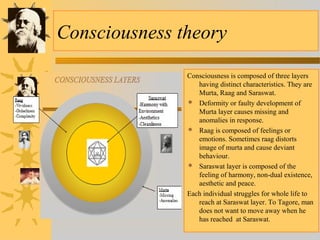 Noida rabindrik psychotherapy | PPT