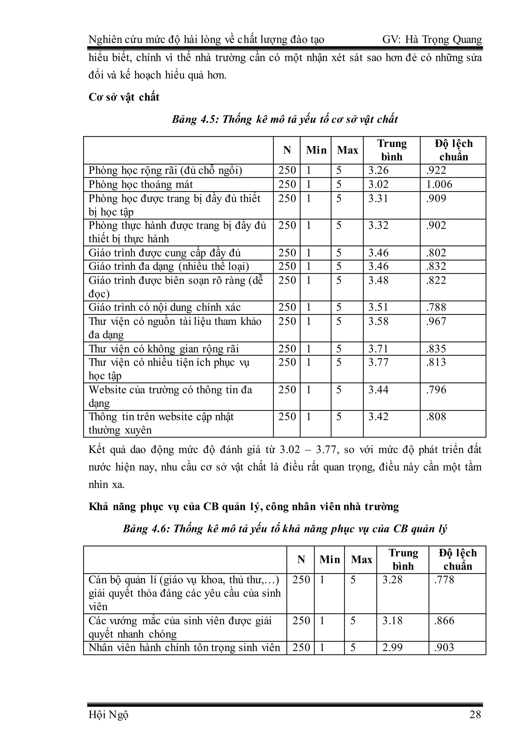 Nghiên cứu mức độ hài lòng của sinh viên về chất lượng đào tạo tại trường đại học Công Nghiệp TP ...