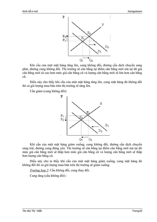 Tiểu luận kinh tế vi mô - Cung cầu lúa gạo | DOCX