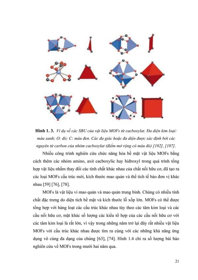 Luận án: Tổng hợp và ứng dụng của vật liệu khung kim loại hữu cơ | PDF