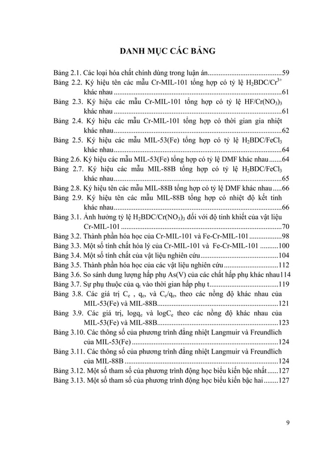 Luận án: Tổng hợp và ứng dụng của vật liệu khung kim loại hữu cơ | PDF