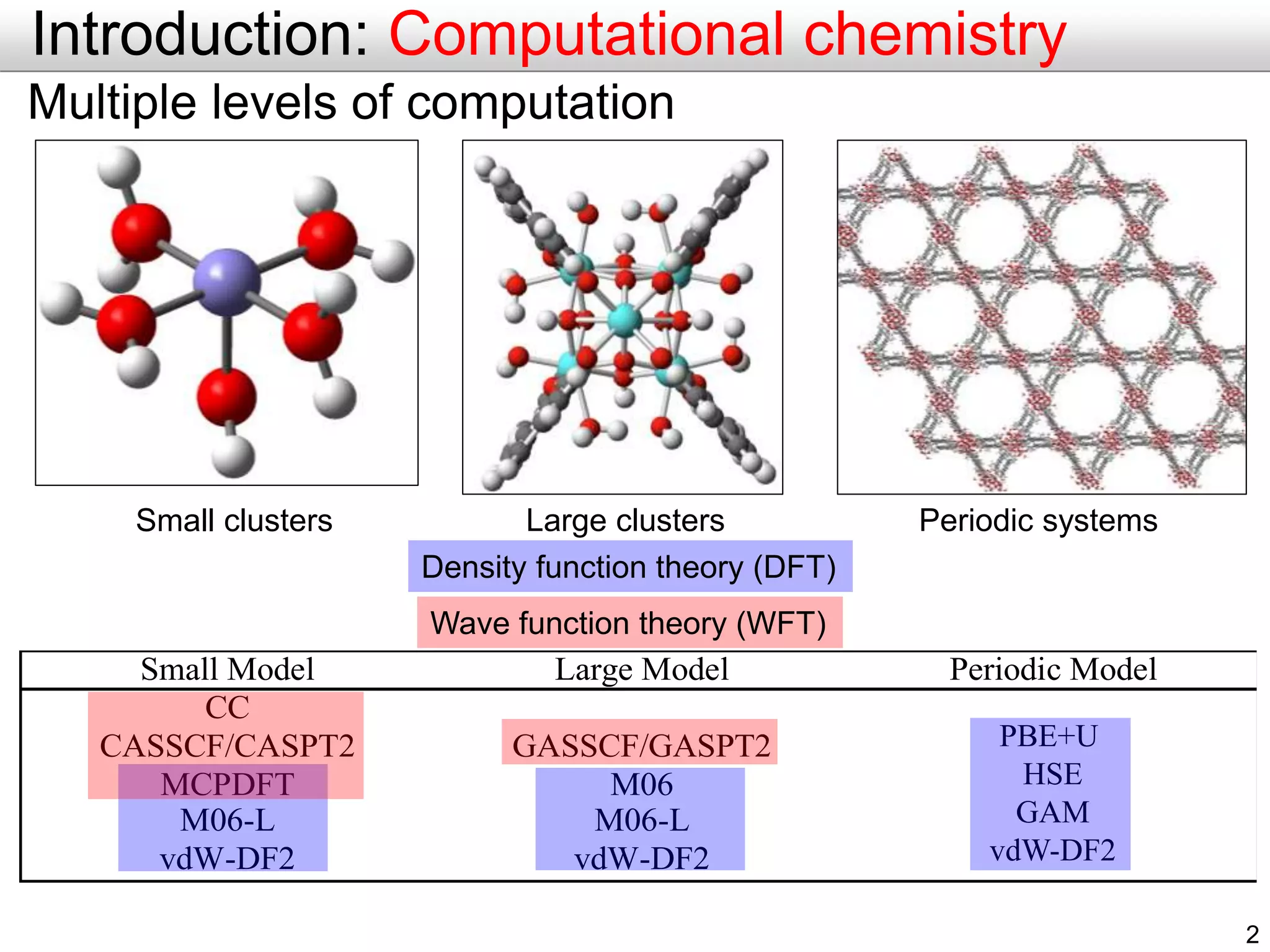 Computationally Driven Characterization of Magnetism, Adsorption, and ...