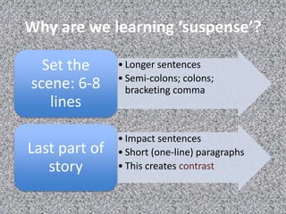 Noir unit suspense | PPTX | Screenwriting | Content Production