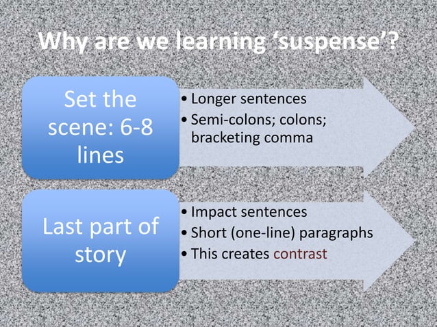 Noir unit suspense | PPTX | Screenwriting | Content Production