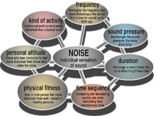 Noise | PPT | Ear, Nose and Throat Conditions | Diseases and Conditions
