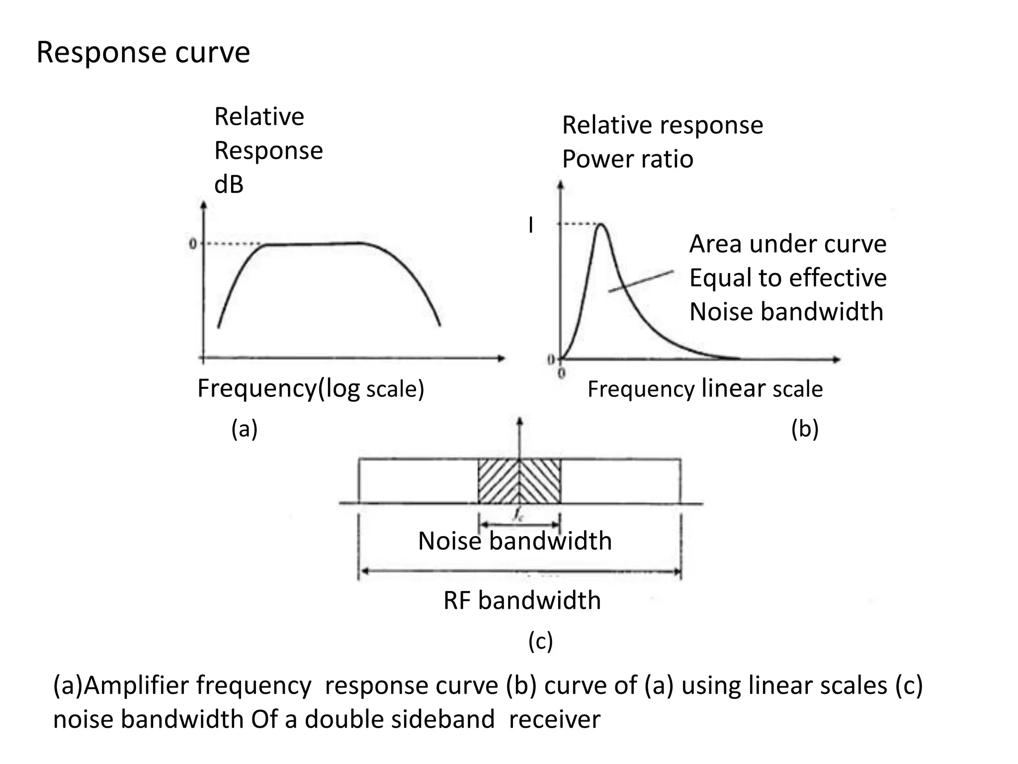 Noise | PPTX | Computer Networking | Computing