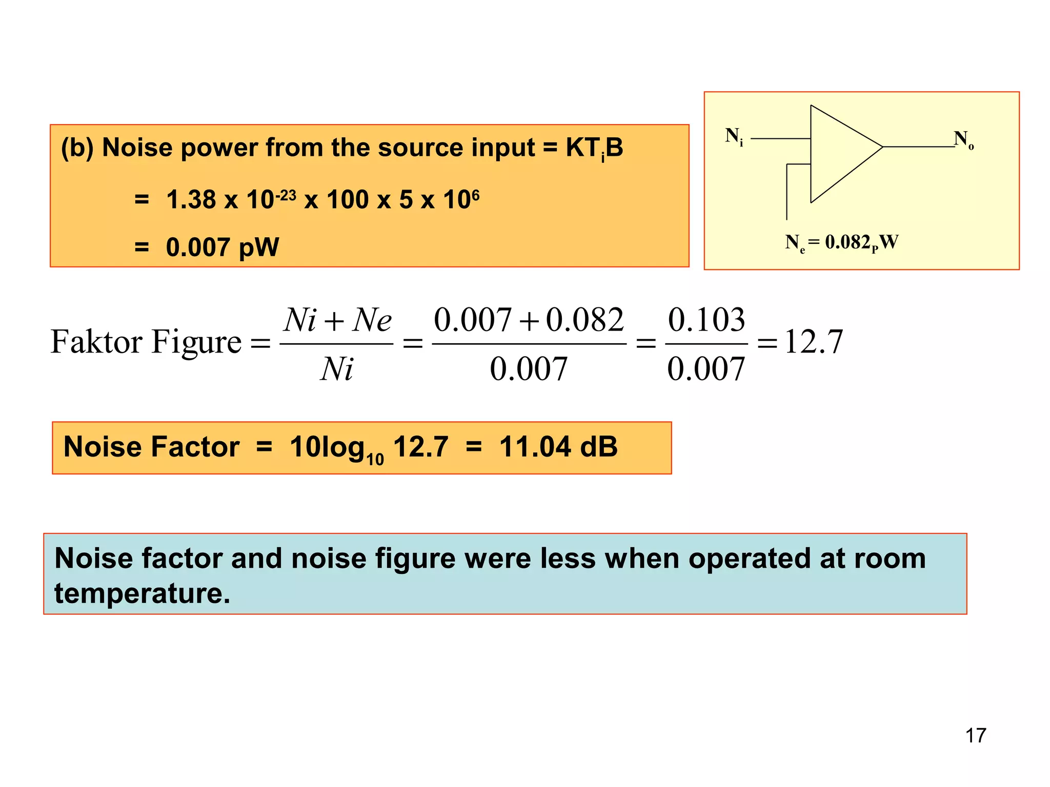 Noise in Communication System | PPT