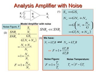 Noise in Communication System | PPT