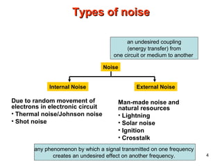 Noise in Communication System | PPT | Digital Audio | Computer Software and Applications