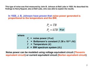 Noise in Communication System | PPT