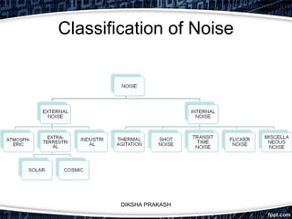Noise | PPT