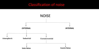Noise of communication system | PPTX