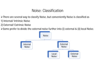 Noise....pdf