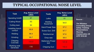 department of occupational safety and health | PDF