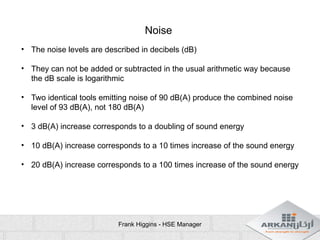 Noise induced hearing loss in Humans.pptx