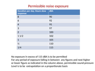 NOISE this is the ppt of noise pollution | PPTX