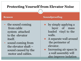 Noise-Control-of-Buildings-Seminar-PPT.pptx