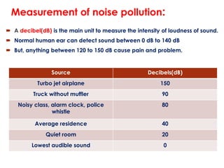 Noise-Pollutio jsjjd jxjjdjd jidnjdj jidij | PDF