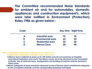Noise-Pollutio jsjjd jxjjdjd jidnjdj jidij | PPT