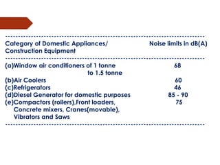 Noise-Pollutio jsjjd jxjjdjd jidnjdj jidij | PPT