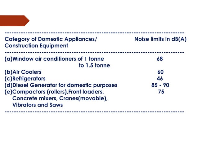 Noise-Pollutio jsjjd jxjjdjd jidnjdj jidij | PPT | Free Download