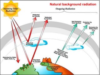 Noise & Radiation health Effect | PPTX