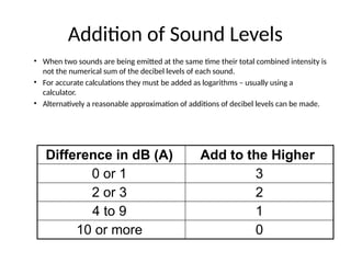 Noise as an occupation health hazard in workplace settings | PPTX