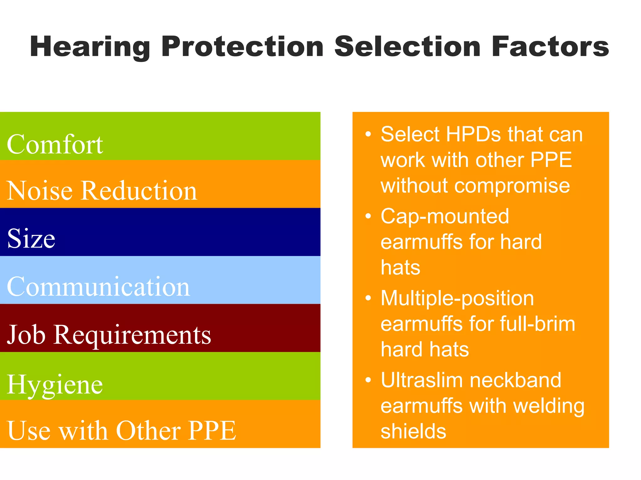 Noise and Hearing Conservation 2020 | PPTX