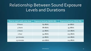 Noise and hearing loss prevention | PPTX