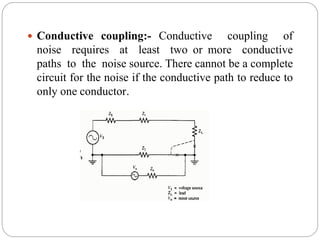 Noise and interference | PPTX