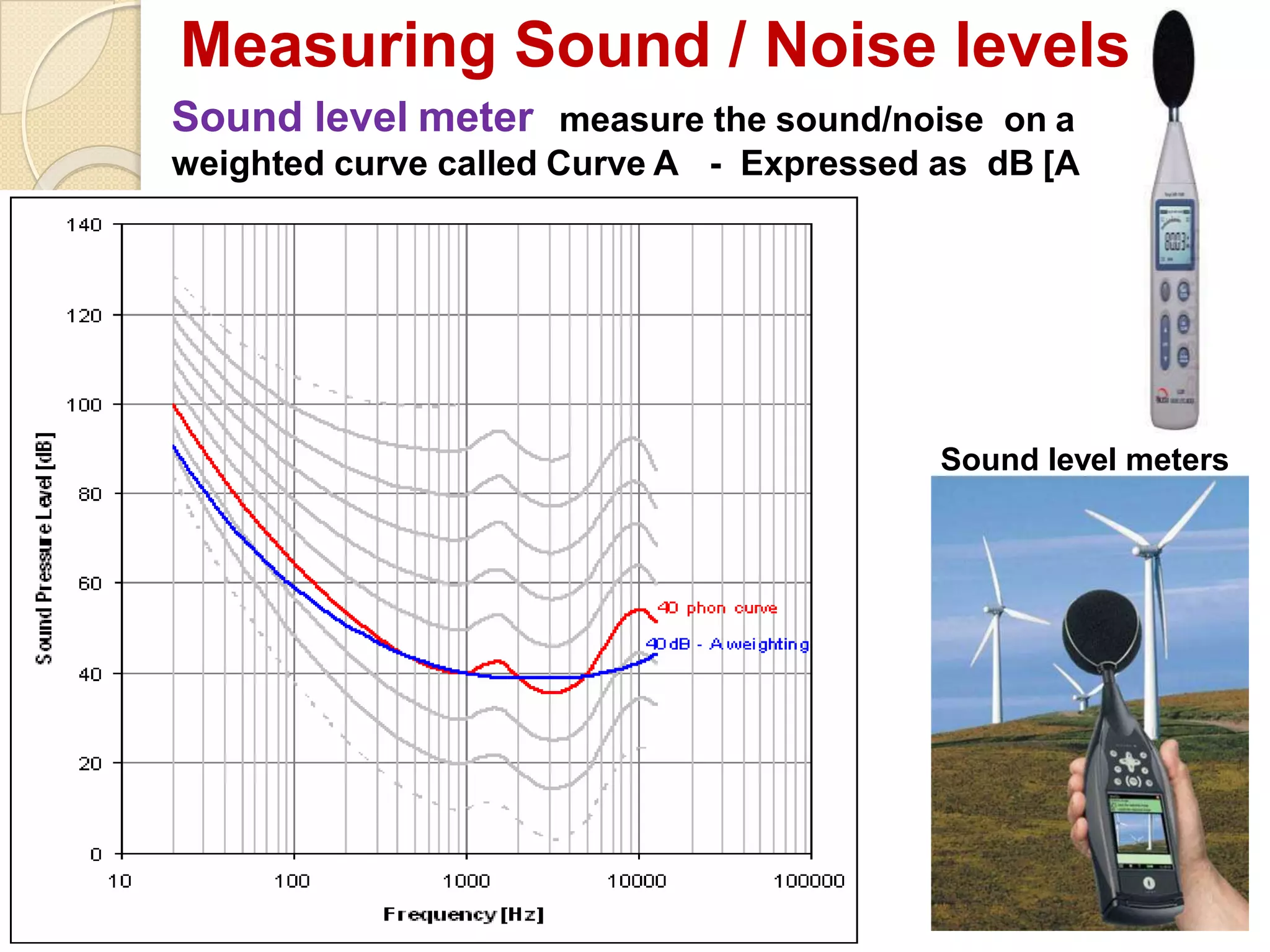 Noise and radiation | PPT