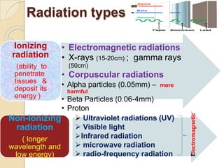 Noise and radiation | PPTX
