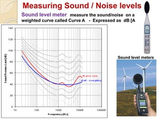 Noise and radiation | PPTX