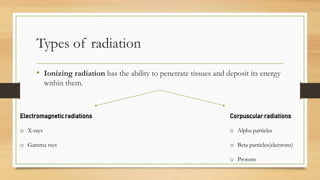 Noise and Radiation SPM Department , KAPVGMC Trichy | PPTX