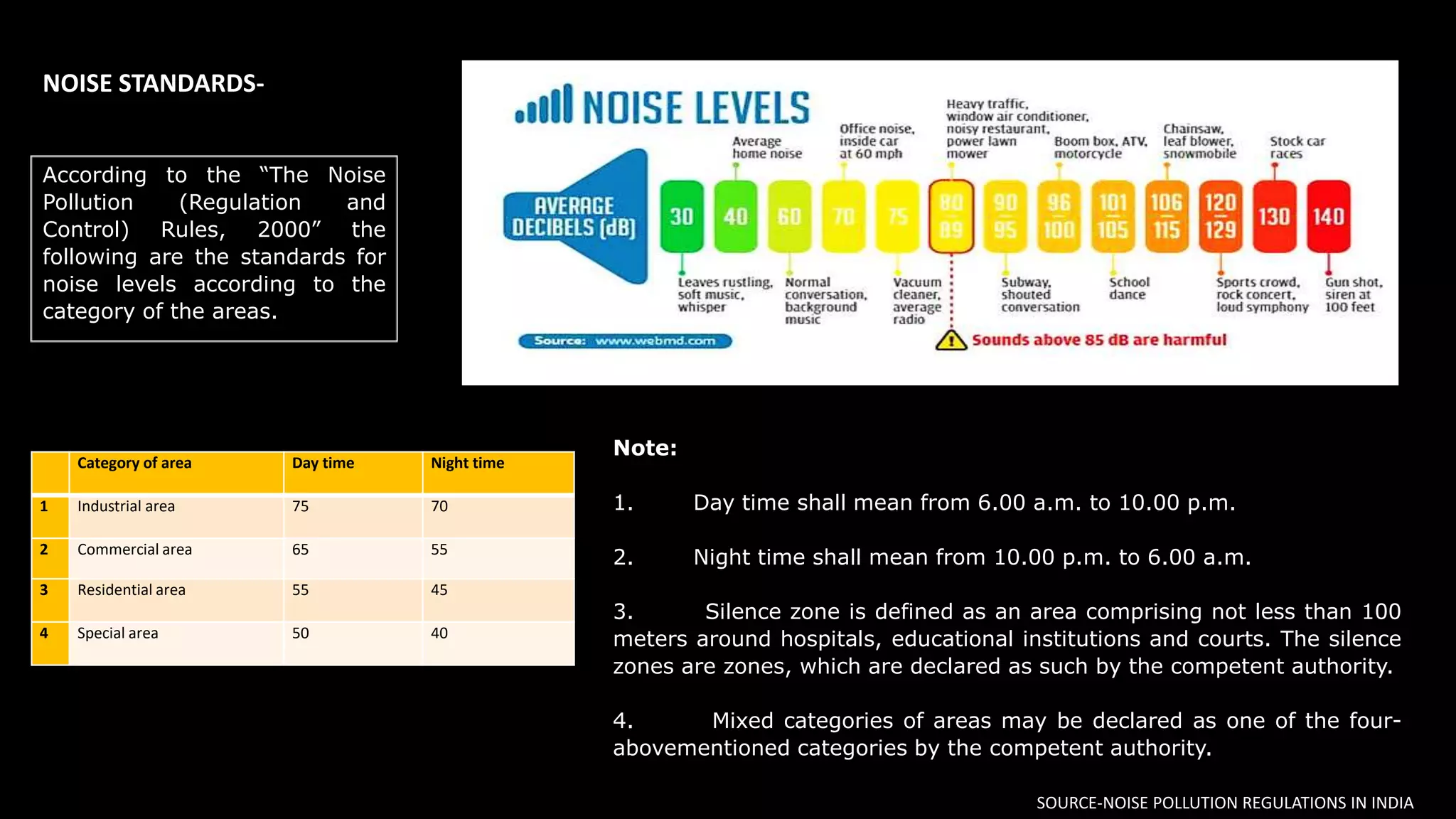Noise assessment | PPT