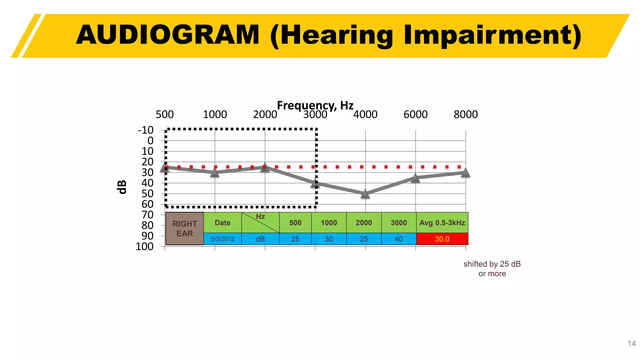 Occupational Safety & Health (Noise Exposure) Regulations 2019 ...