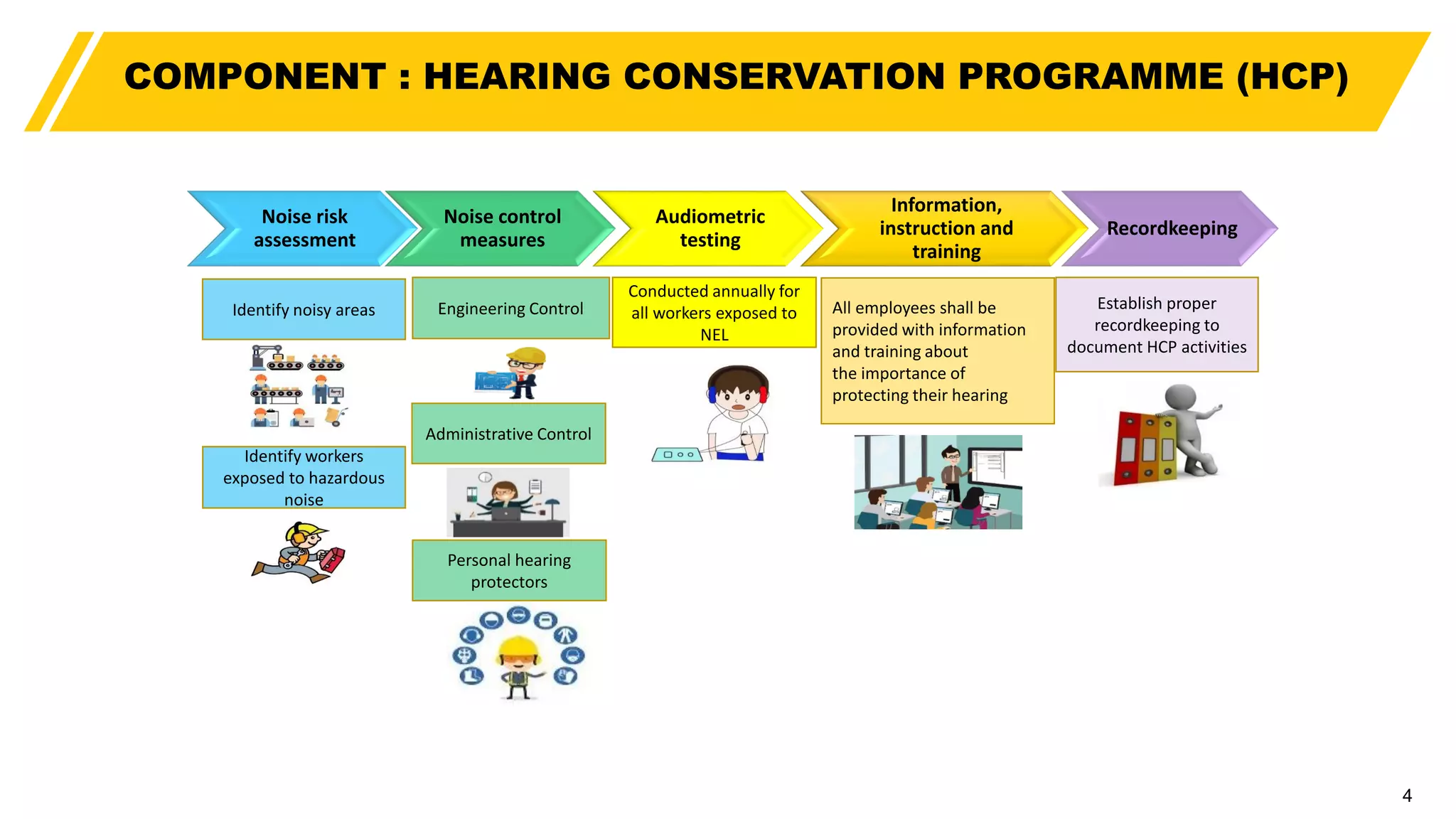 Occupational Safety & Health (Noise Exposure) Regulations 2019 ...
