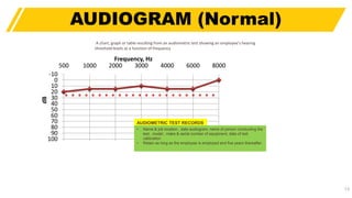 Occupational Safety & Health (Noise Exposure) Regulations 2019 ...