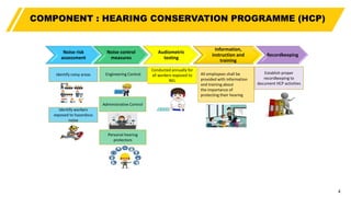 Occupational Safety & Health (Noise Exposure) Regulations 2019 ...
