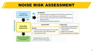 Occupational Safety & Health (Noise Exposure) Regulations 2019 ...