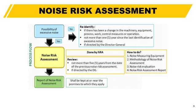 Occupational Safety & Health (Noise Exposure) Regulations 2019 ...