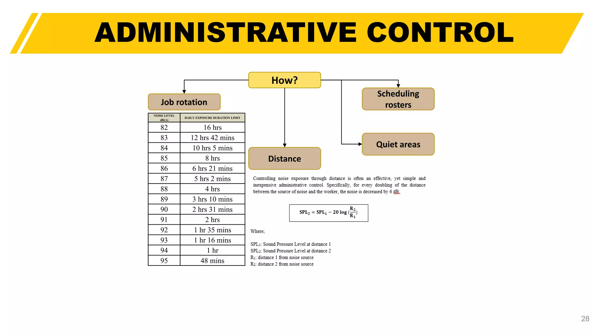 Introduction to Industrial Noise Control | PDF