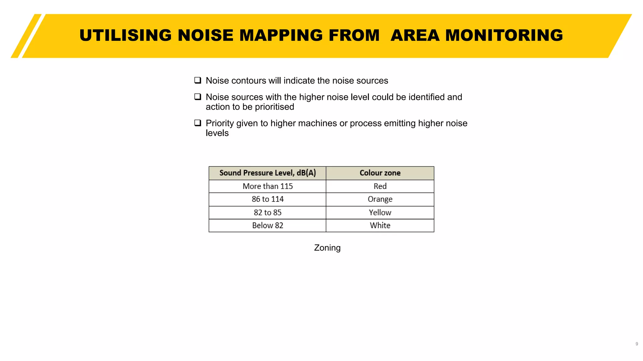 Introduction to Industrial Noise Control | PDF