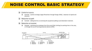 Introduction to Industrial Noise Control | PDF